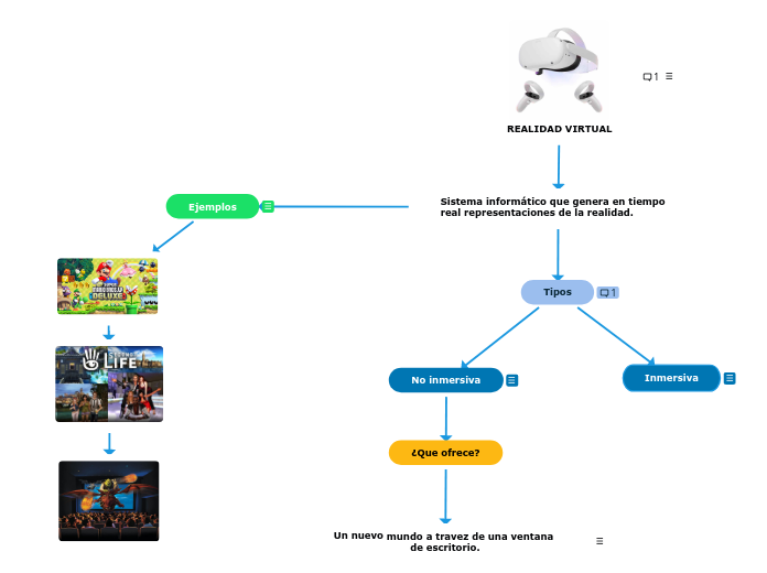 REALIDAD VIRTUAL - Mind Map